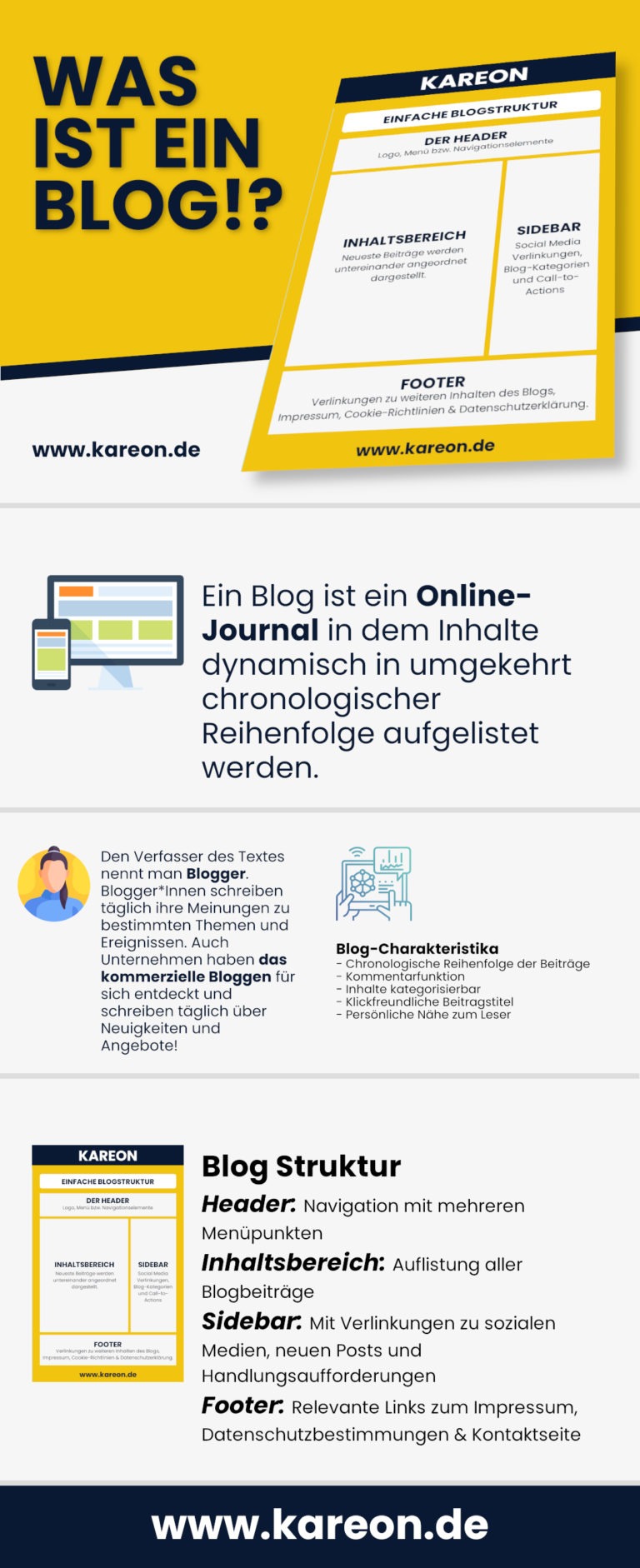 Was ist ein Blog? Definition von Blog, Blogging und Blogger