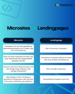 Was ist eine Microsite? Definition und einfache Erklärung